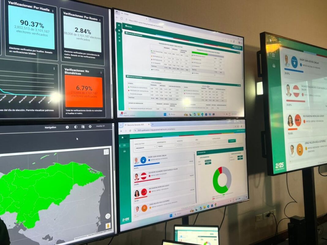CNE anuncia: restablecerá la divulgación de resultados el jueves